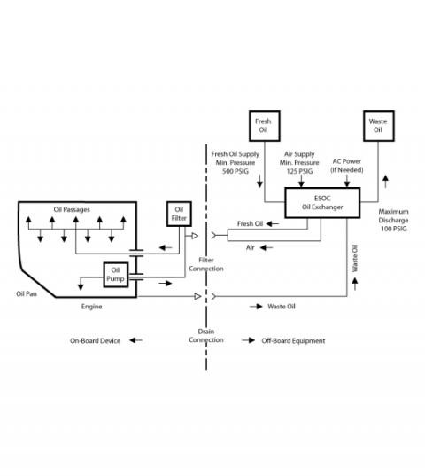Home - ESOC Australia ESOC Australasia